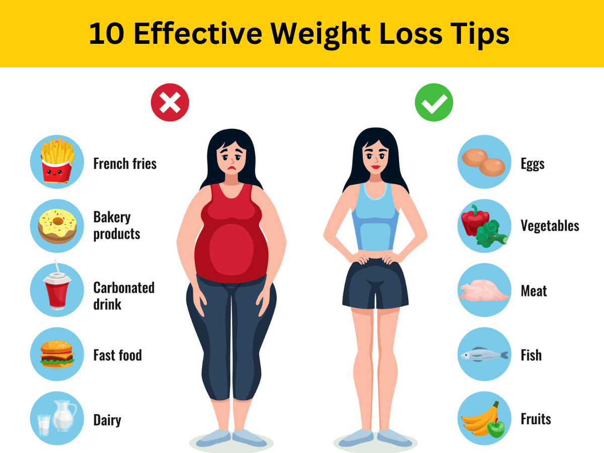 10 Tips for Fast and Effective Fat Loss - HELPSHEAL.COM